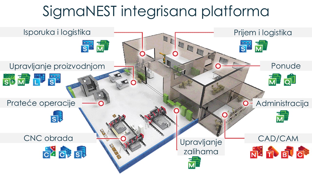 SigmaTEK Rješenja za upravljanje proizvodnjom i programiranje CNC mašina za rezanje BiH ...